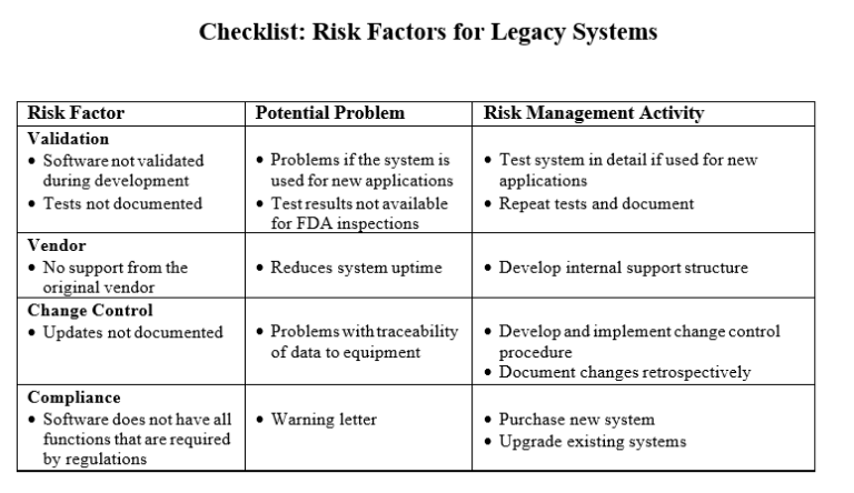 Risk management of existing(Legacy) systems for FDA Compliance - Key To ...